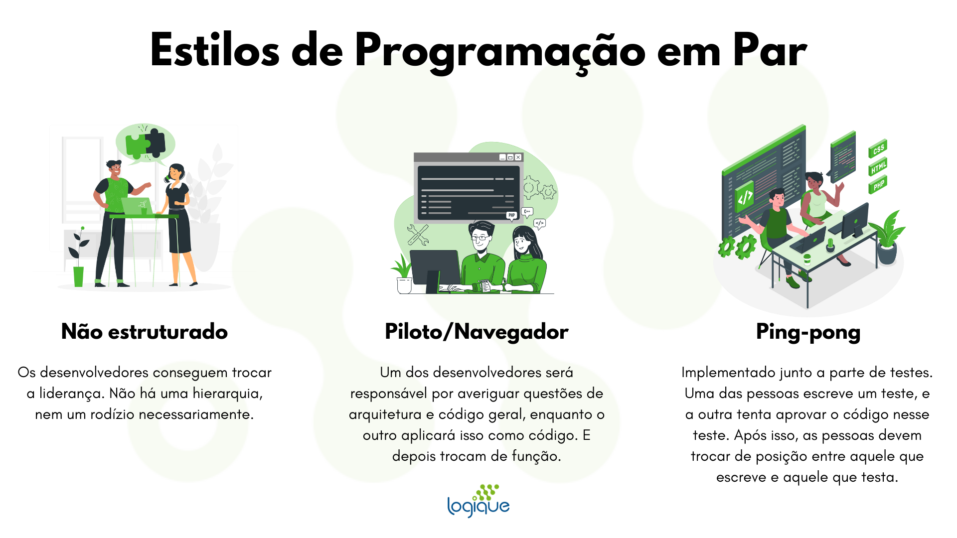 O pair programming no desenvolvimento de software O pair programming no desenvolvimento de software
